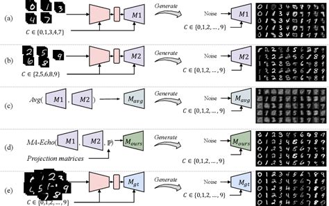 Figure From One Shot Federated Learning Without Server Side Training Semantic Scholar