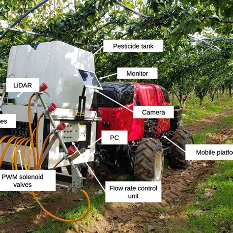 Flow Chart Of Intelligent Spraying System Download Scientific Diagram