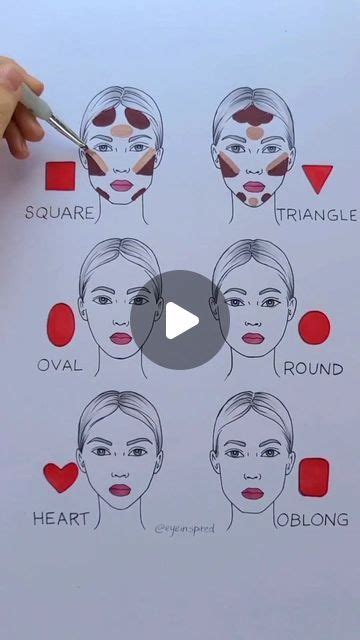 Kelly Edelman On Instagram How To Contour For Different Face Shapes 💅