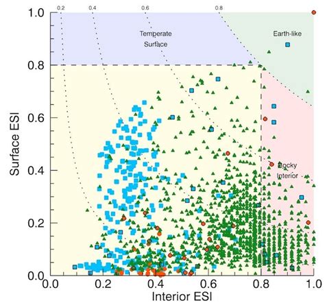 Earth Similarity Index Esi Planetary Habitability Laboratory Upr