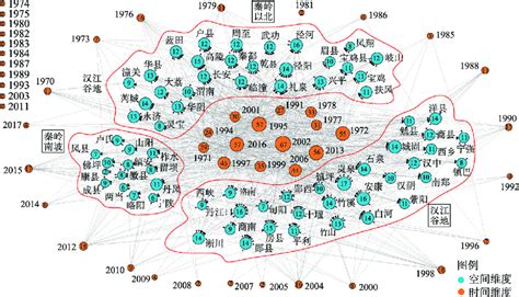 Bipartite Networks Of Concurrent Droughts And Heat Waves In The South