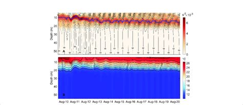 A N 2 Orange Shading And Alongshelf Near Inertial Velocity Black