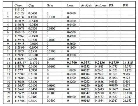 Rsi The Complete Guide