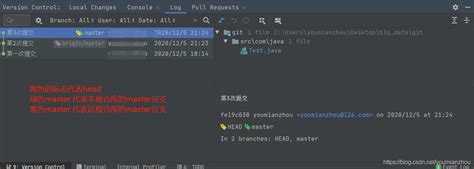 Intellij Idea中git分支使用在idea Git 星号分支 Csdn博客 Intellij Idea中git分支使用在idea Git 星号分支 Csdn博客