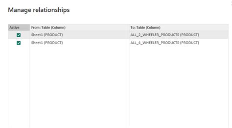 Dax Self Join Without Filter Rpowerbi