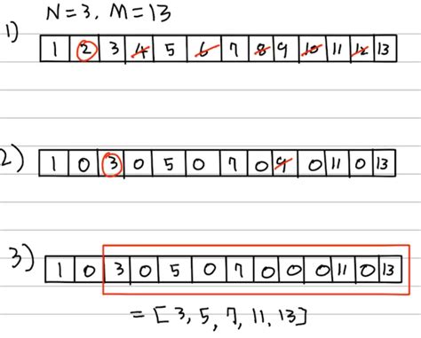 Implementation Xor Gate With Deep Learning By Mhmh Medium