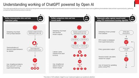 Deploying Chatgpt To Increase Understanding Working Of Chatgpt Powered