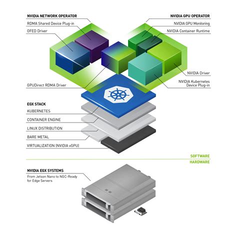 Adding More Support In NVIDIA GPU Operator NVIDIA Technical Blog