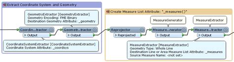 Fme Memorandum Set Measure Values To Line Vertices