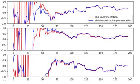 Derivation Of Least Squares Regressor And Classifier By Diego Unzueta