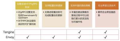 阿里巴巴重磅开源云原生网关 Higress