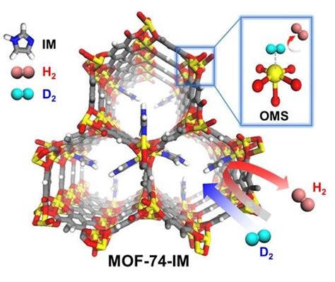 Novel Methods For Isotope Separation Chemistry And Physics
