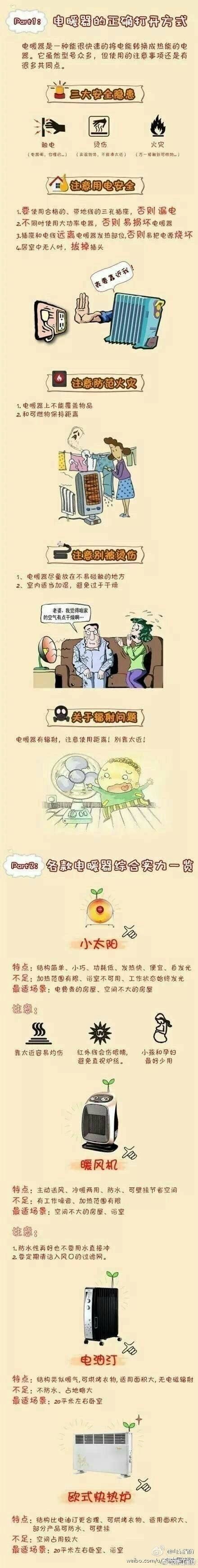 電暖器的正確打開方式 每日頭條