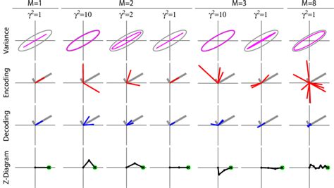The Optimal Solutions For Anisotropic Data Notations Are As In Fig 2 Download Scientific