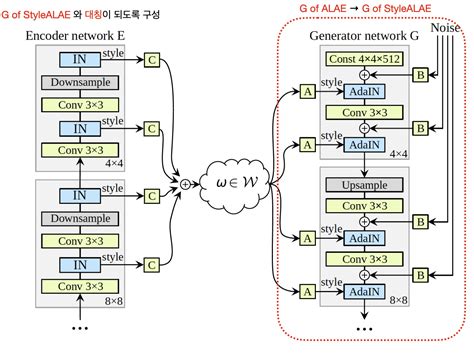 adversarial latent autoencoders mulkong deeplearning