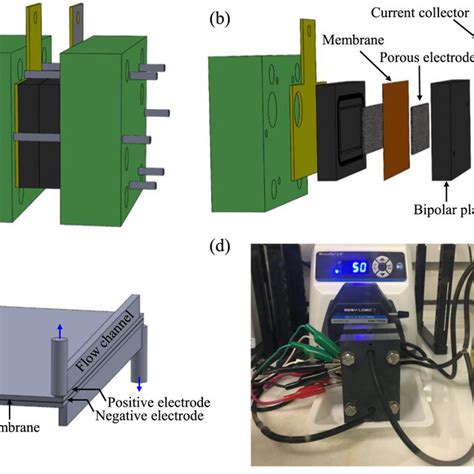 A Flow Cell Construction B Exploded View Of Integral Components In