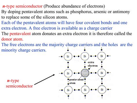 Understanding Semiconductor Diodes Ppt