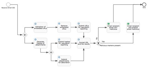 Playbook And Workflow Examples — Iacd