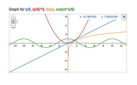 Google Adds Graphing Calculator Feature To Its Search Results