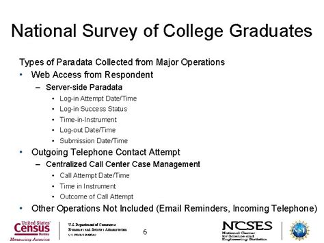 Using System Paradata To Target And Evaluate Data