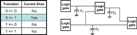 figure 1 1 from implementation of dpa resistant circuit for fpga