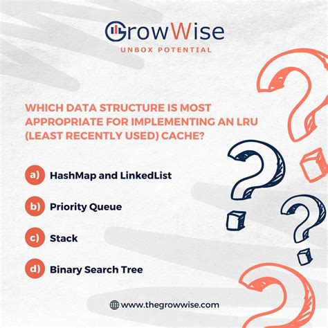 Growwise On Linkedin Lru Datastructures Caching Techtips Codingskills Programming
