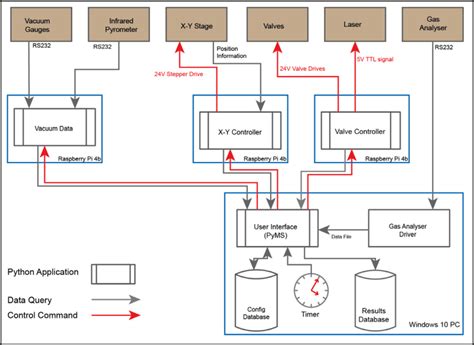 Block Diagram Of The Solution Download Scientific Diagram