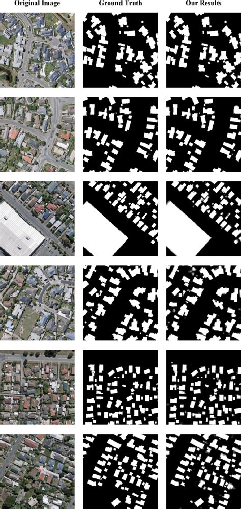 Figure 1 From Self Attention In Reconstruction Bias U Net For Semantic Segmentation Of Building