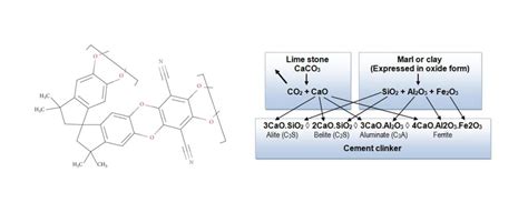 ترکیبات شیمیایی سیمان شرکت سیمان نهاوند