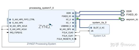 Zynq下linux系统搭建 知乎