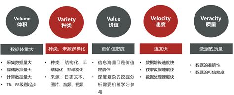 探秘分布式大数据：融合专业洞见，燃起趣味火花，启迪玄幻思维大数据分布式技术 Csdn博客