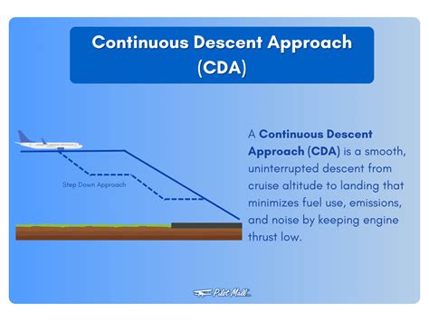 Optimize Aircraft Descent For Safety And Fuel Efficiency