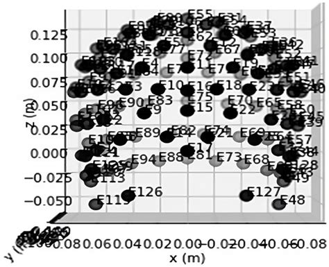 Electroencephalography Based Depression Detection Using Multiple Machine Learning Techniques