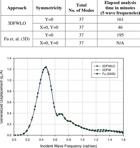 Cpu Time For Different Approaches Download Table