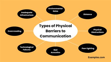 Physical Barriers To Communication Examples Types Pdf