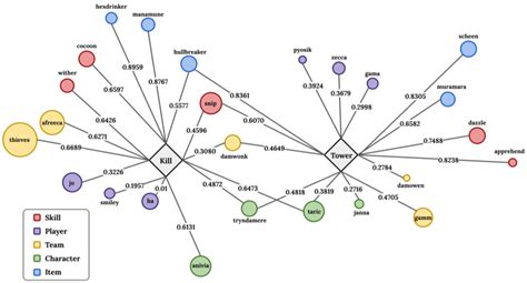 논문 리뷰 Game Mug Multimodal Oriented Game Situation Understanding And