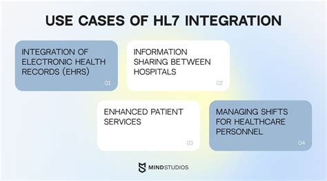 HL Integration In Healthcare Benefits Use Cases And Challenges