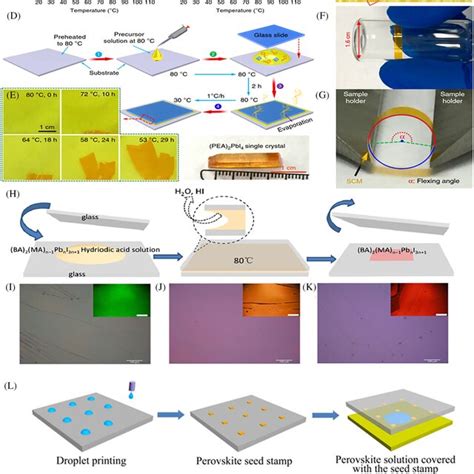 Crystallization Of Pea2pbi4 Perovskite Single Crystals A The Gibbs