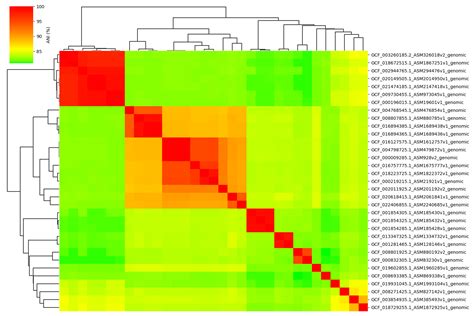github moshi4 aniclustermap a tool for drawing ani clustermap between all vs all microbial
