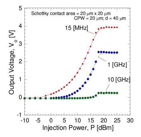 Rectified Output Voltage As A Function Of Injection Power From Figure