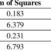 Fineness Modulus At Different Forward Speeds Download Scientific Diagram