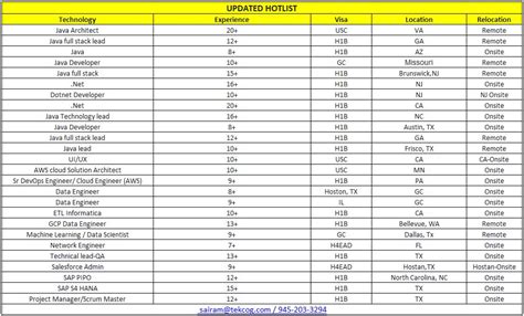 Javadeveloper Developer Uideveloper Reactdeveloper Etldeveloper
