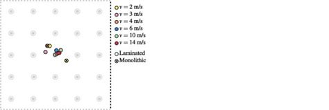 Rate Dependent Fracture Of Monolithic And Laminated Glass Experiments