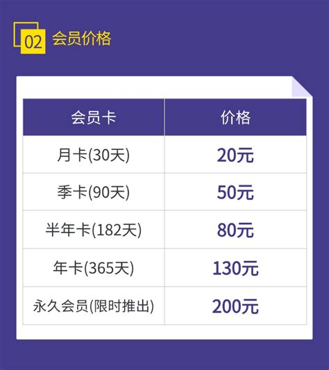 会员系统介绍 文章详情 Java面试题指南