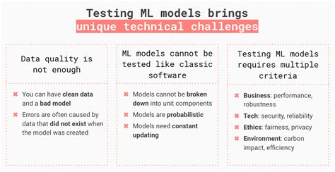 giskard s new product release machine learning testing