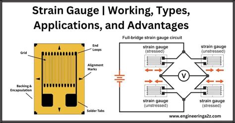 Strain Gauge Working Engineeringa2z