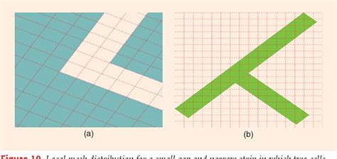 Figure 10 From High Performance Conformal Fdtd Techniques Semantic
