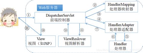黑马程序员javaee企业级开发应用教程笔记黑马javaee课程体系v130 Csdn博客