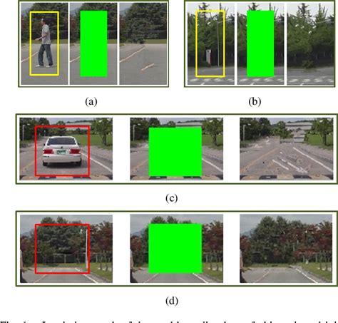 Figure 1 From Background Aware Pedestrianvehicle Detection System For