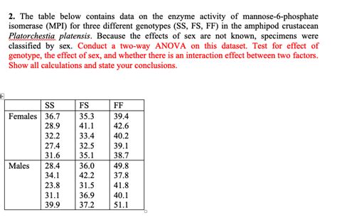 solved 2 the table below contains data on the enzyme